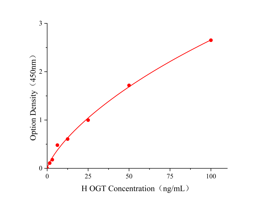 人OGlcNAc糖基转移酶(OGT) ELISA - 上海西酶生物科技有限公司